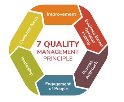 Quality Engineering – Quality Engineering